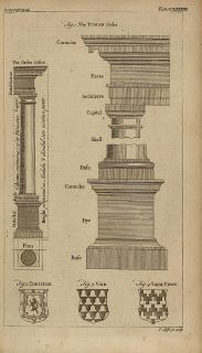 El orden Toscano - iDesignWiki